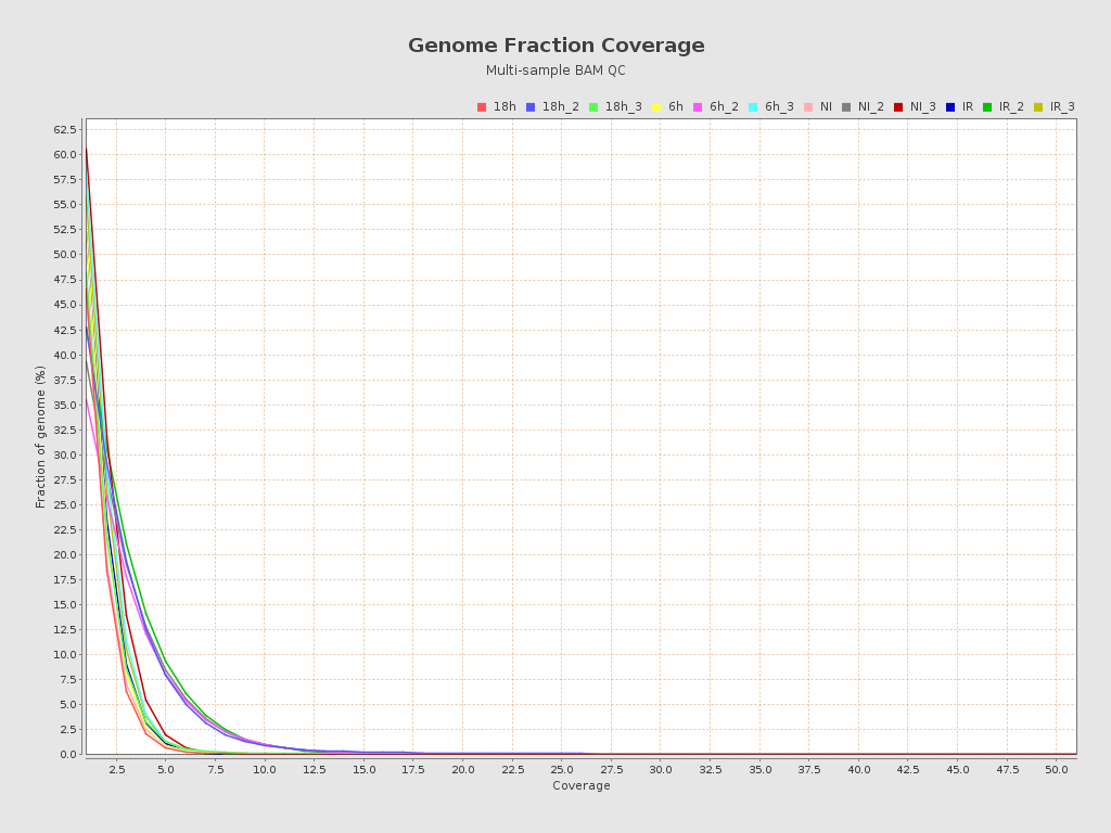 Qualimap report: Multi-sample BAM QC