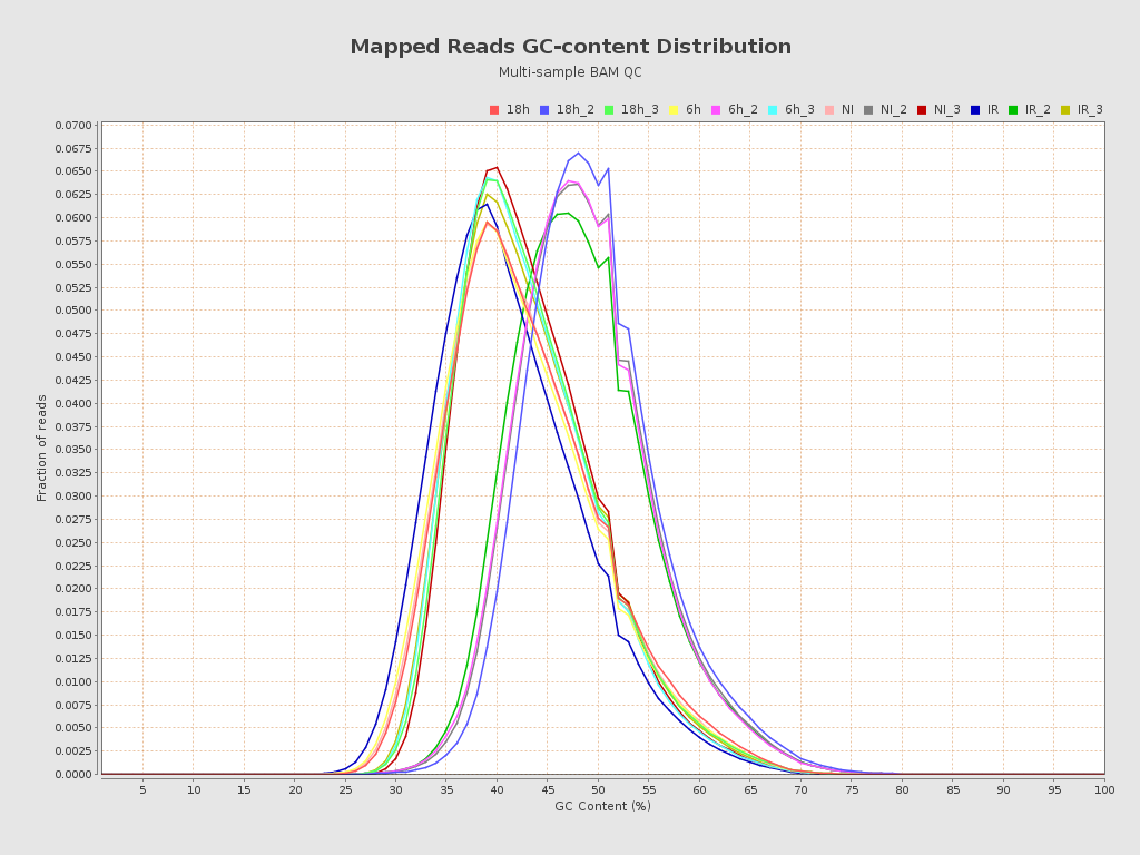 Qualimap report: Multi-sample BAM QC