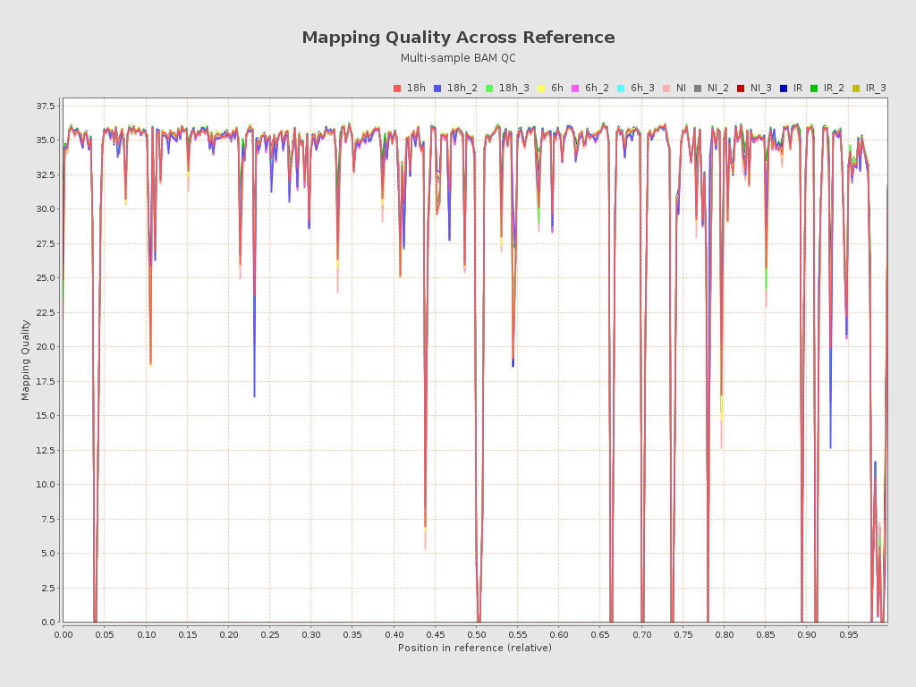 Qualimap report: Multi-sample BAM QC