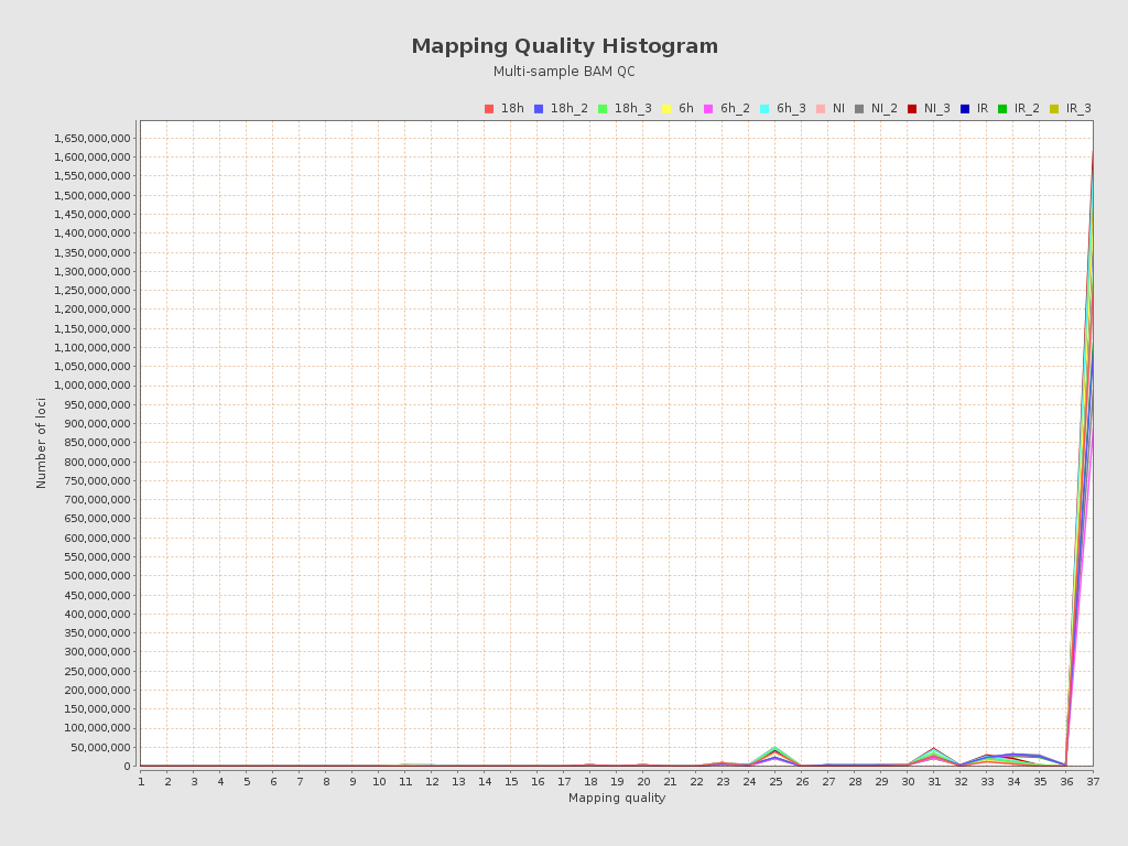 Qualimap report: Multi-sample BAM QC
