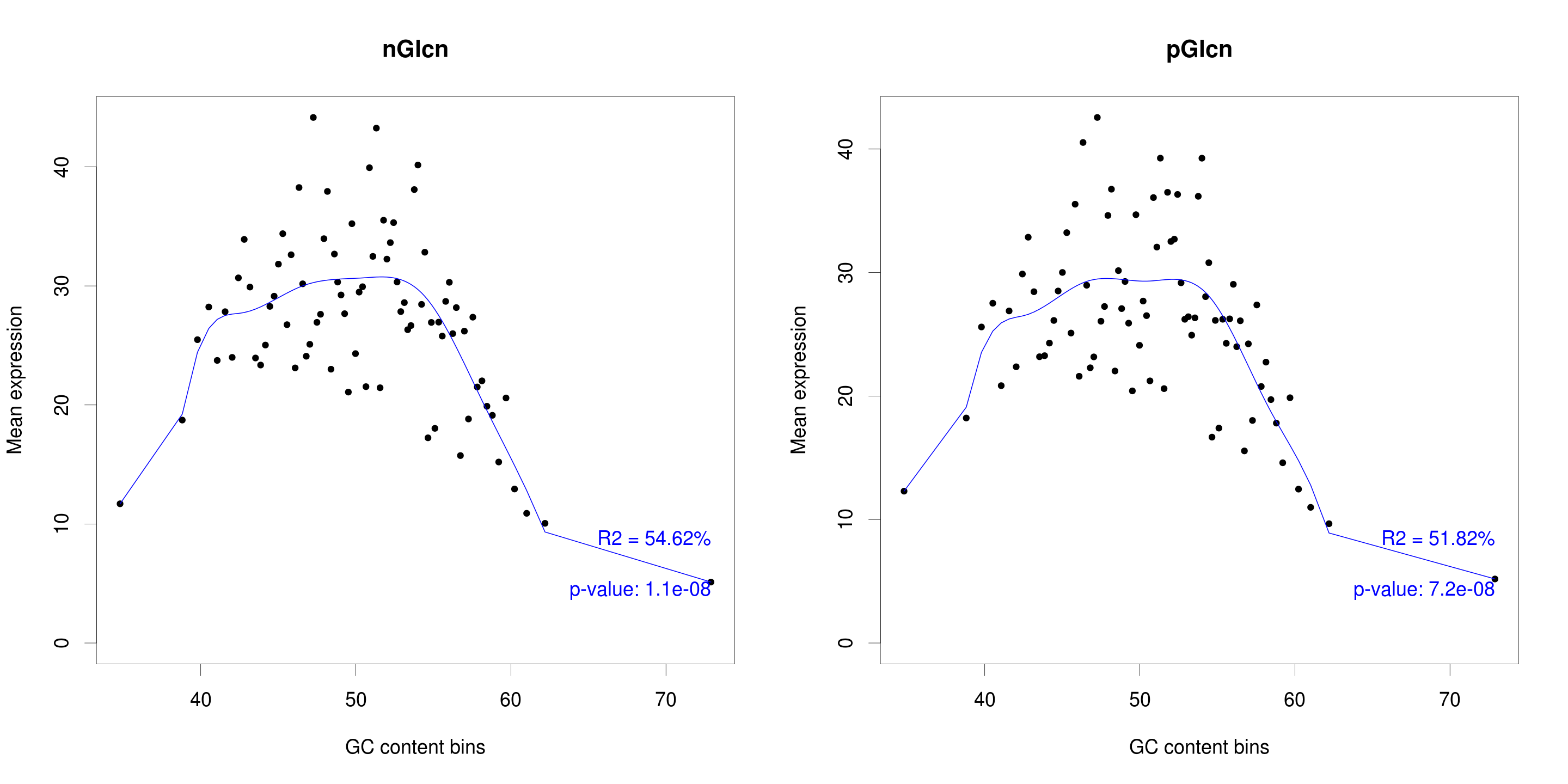 Qualimap report: Counts QC