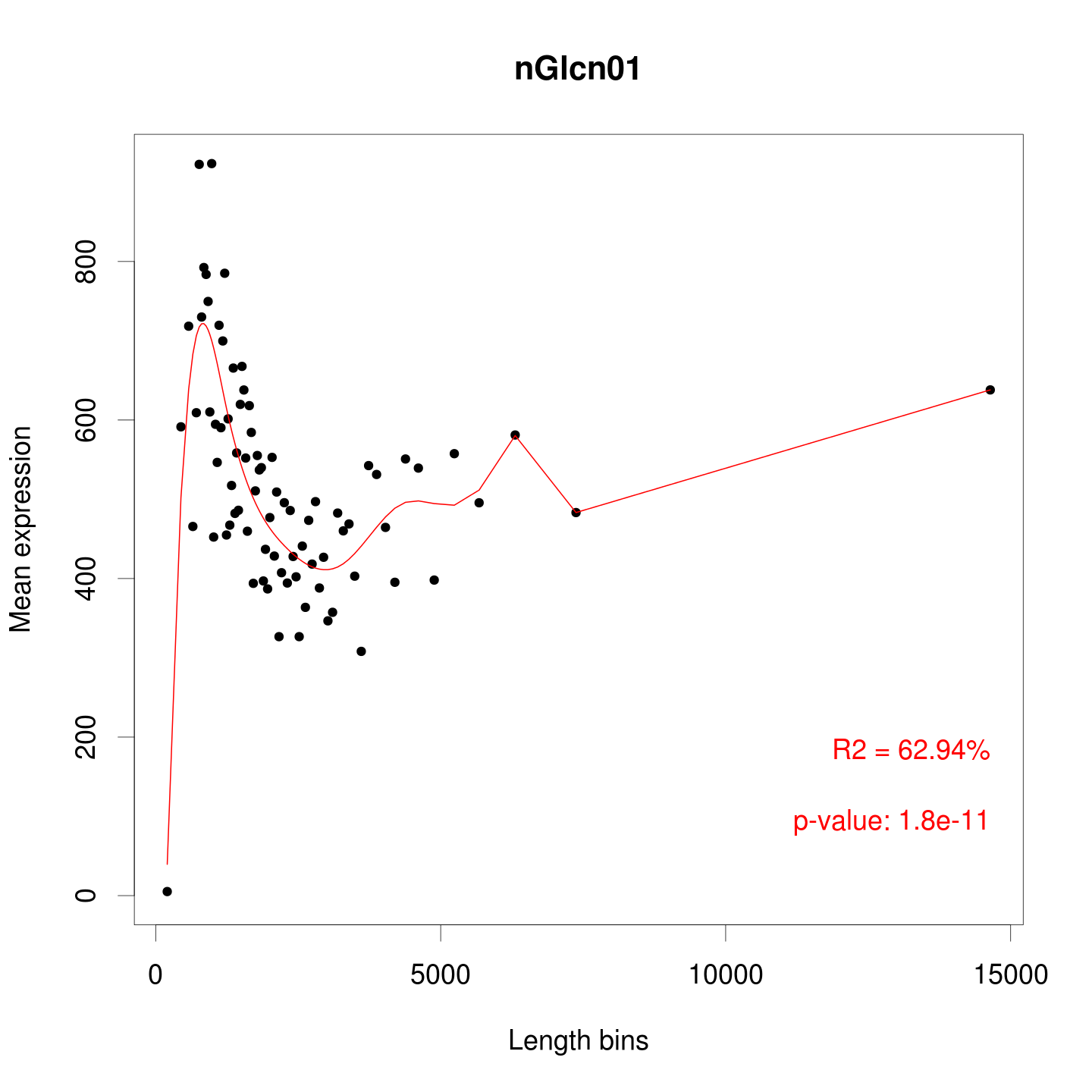 Qualimap report: Counts QC