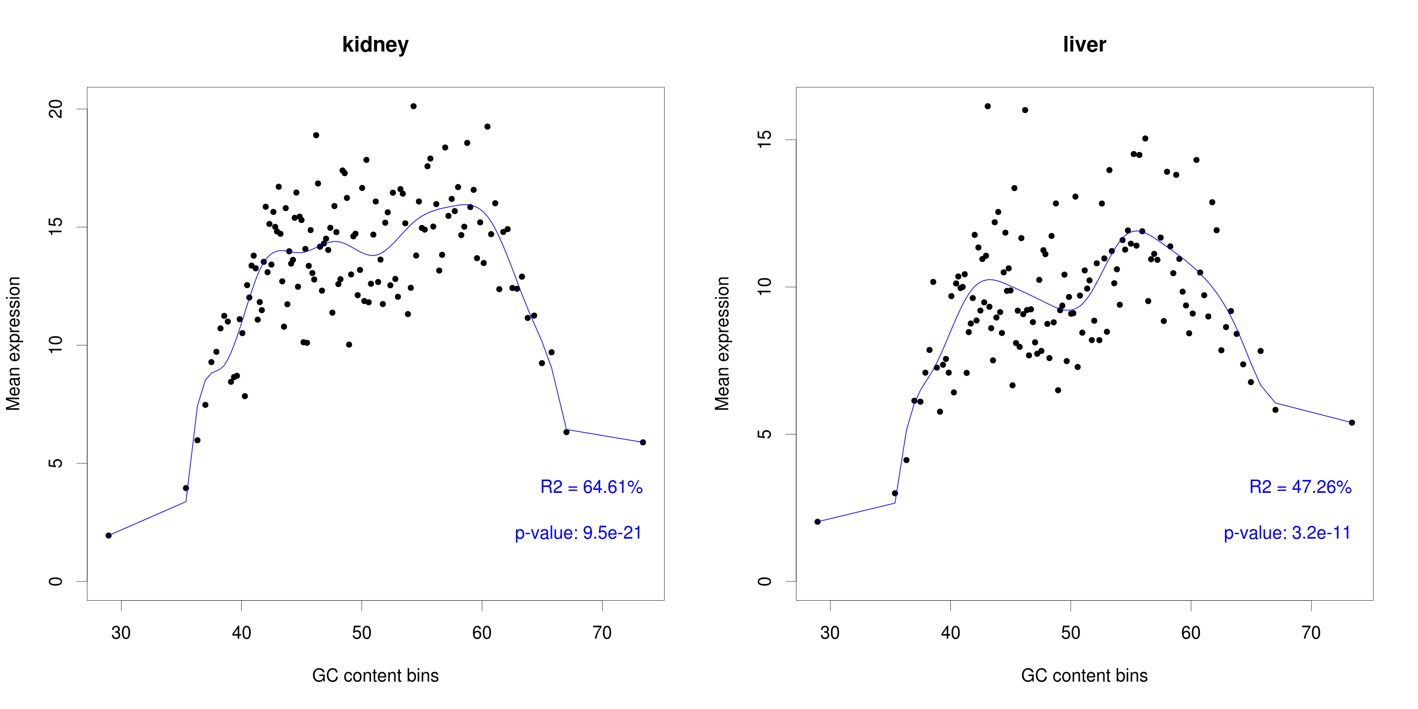 Qualimap report: Counts QC